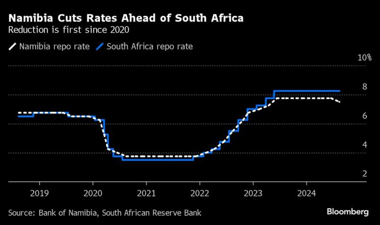 Namibia splits from South African rates for first time in year - Moneyweb