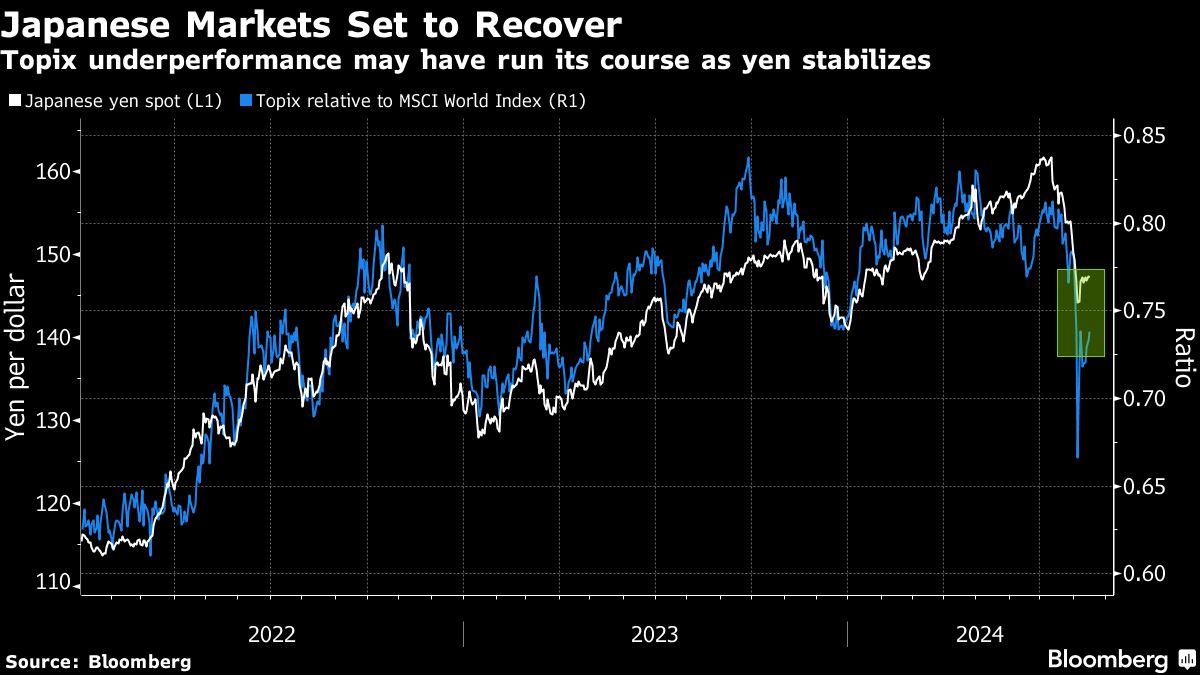What panic? stocks are quickly on way back to record highs - Moneyweb