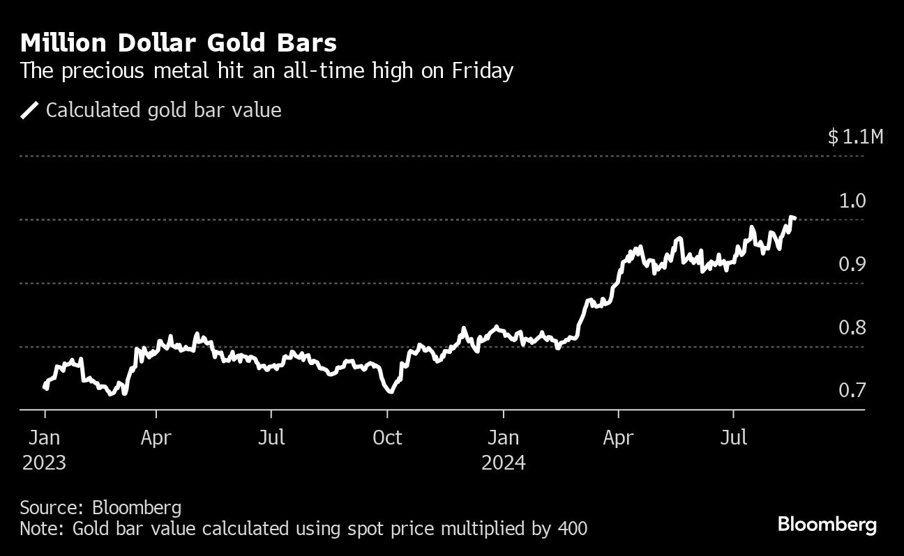 Gold bars are worth a million dollars for the first time - Moneyweb