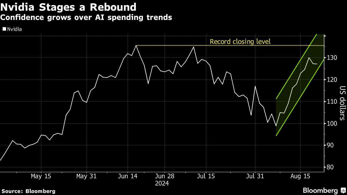 Nvidia eyes return to record as AI spending bonanza continues - Moneyweb