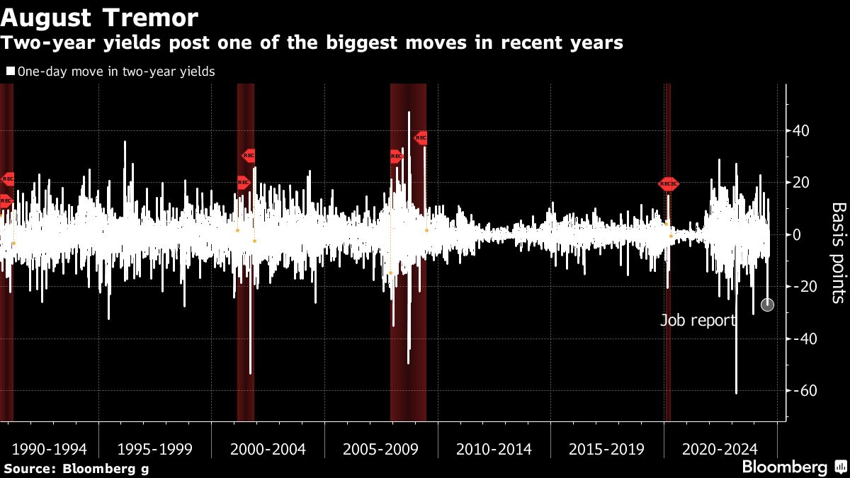 Jackson Hole history points to Powell sidestepping market shocks - Moneyweb