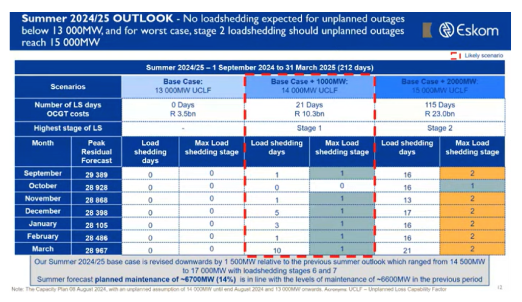 Load shedding at a chronic level is behind us, says Marokane - Moneyweb