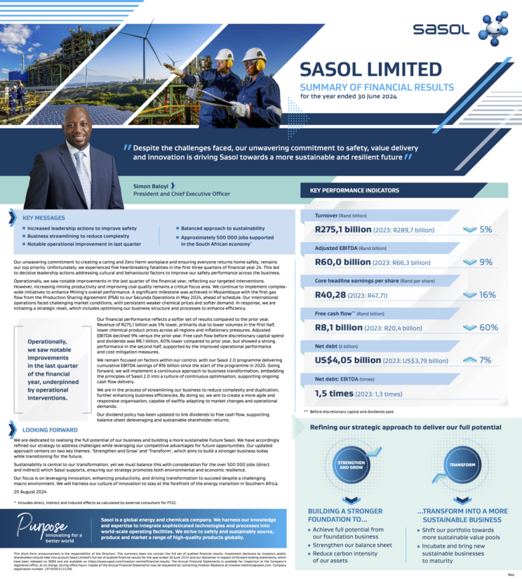 Unpacking Sasol’s loss - Moneyweb