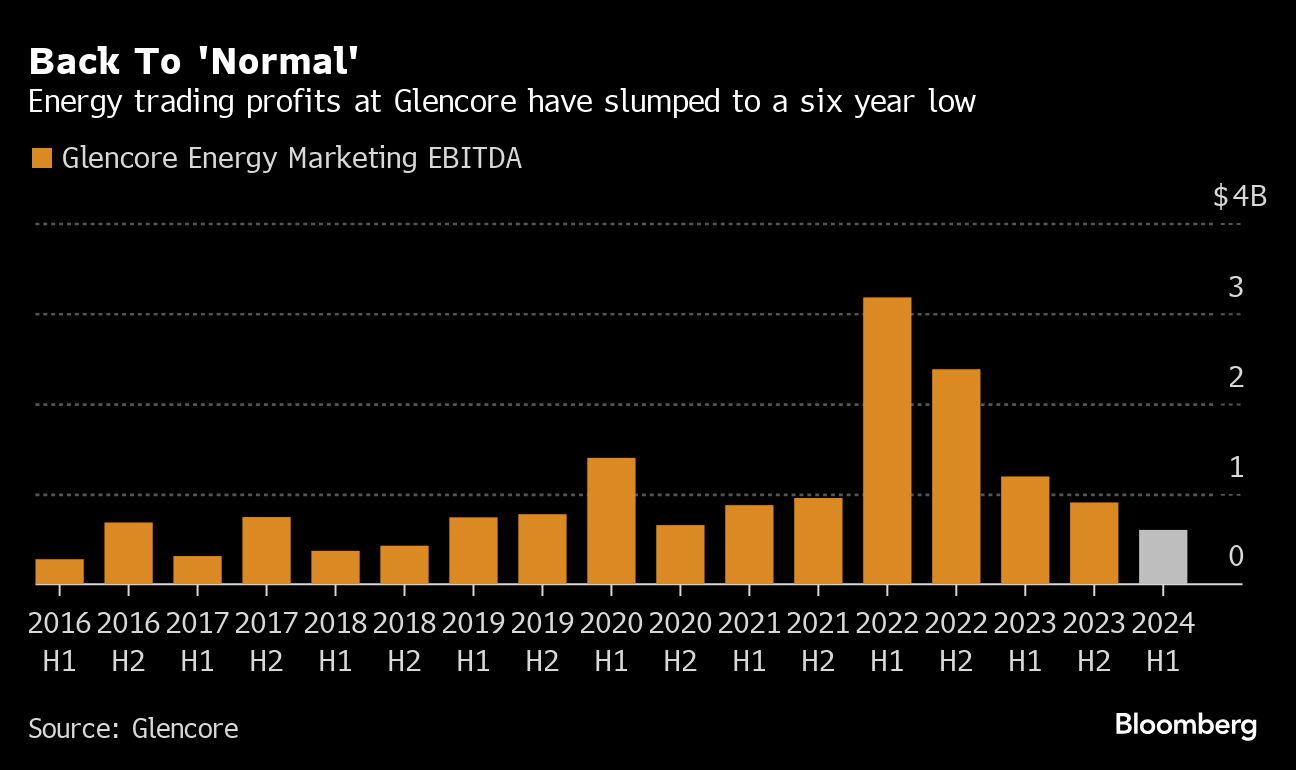 World’s top oil traders see boom years fade - Moneyweb