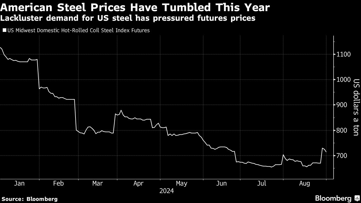 Steel industry leaders in US have high hopes for revival in 2025 - Moneyweb