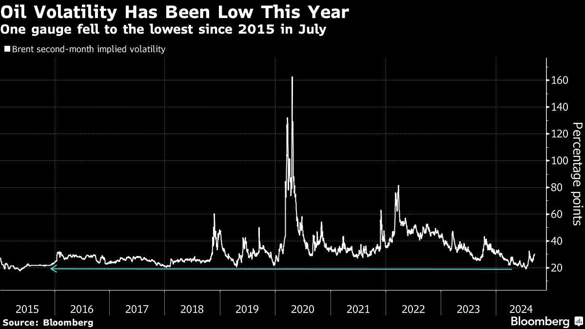 World’s top oil traders see boom years fade - Moneyweb