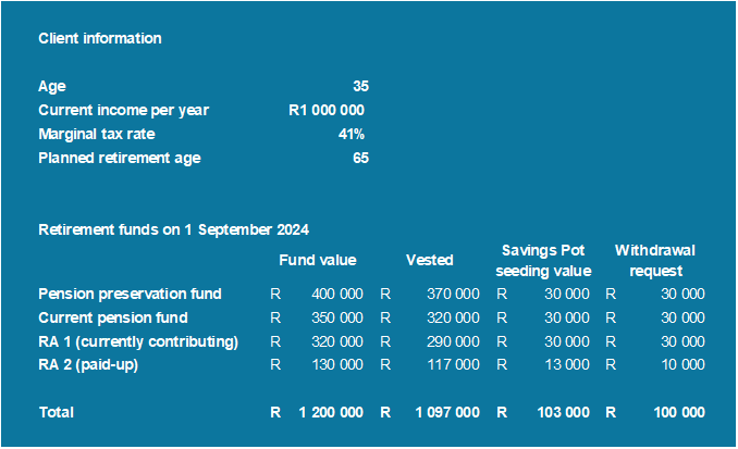 Calculating the damage of a two-pot withdrawal - Moneyweb