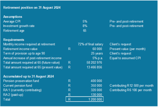 Calculating the damage of a two-pot withdrawal - Moneyweb