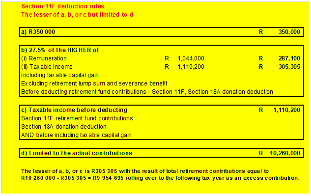 Tax-smart with retirement annuities: Excess contributions calculation ...