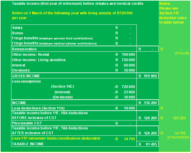 Tax-smart with retirement annuities: Excess contributions calculation ...