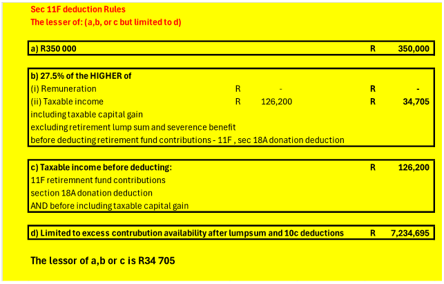 Tax-smart with retirement annuities: Excess contributions calculation ...