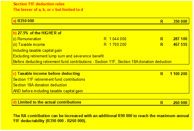 Tax-smart with retirement annuities: Deduction calculation - Moneyweb