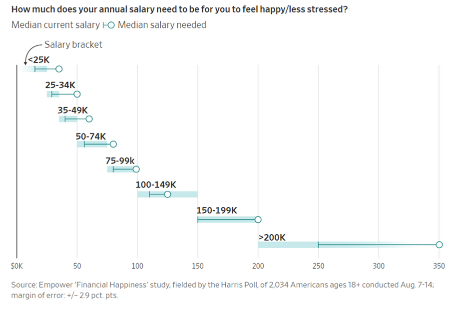 How much is enough? - Moneyweb