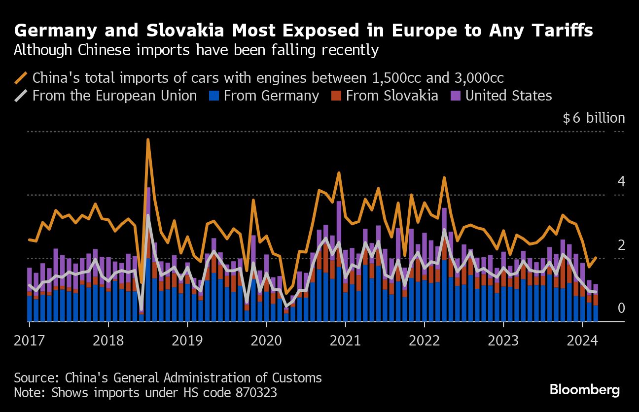 China targets EU cars and brandy in retaliation over EV tariffs - Moneyweb