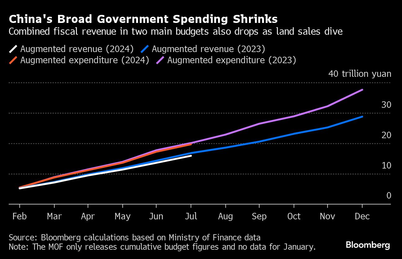 China investors expect $283bn of new stimulus this weekend - Moneyweb