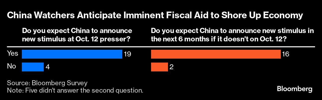 China investors expect $283bn of new stimulus this weekend - Moneyweb