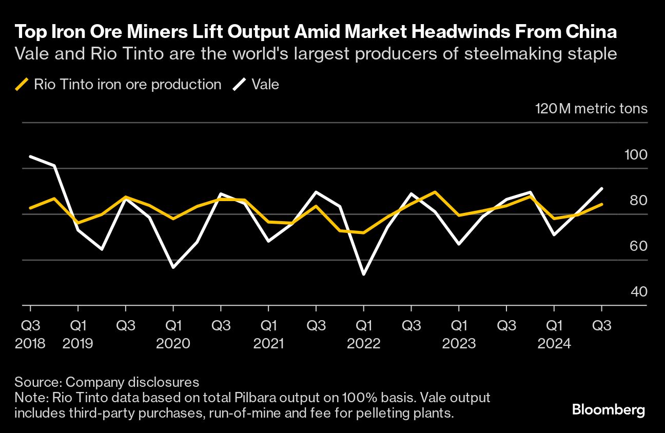Five key charts to watch in global commodity markets this week - Moneyweb
