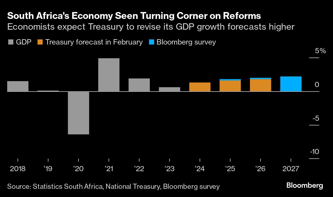SA budget eyed by investors for further reform steps - Moneyweb