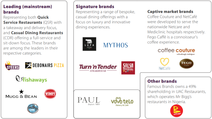 How famous are the brands? - Moneyweb