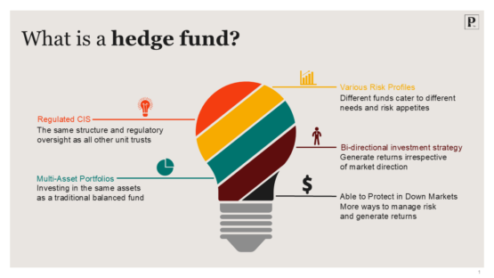 Unlocking growth: The rise of hedge funds in SA’s investment landscape ...