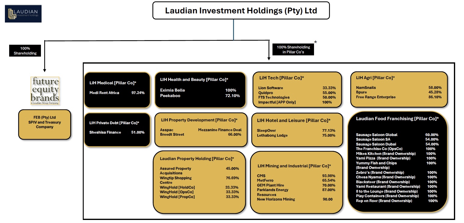 Everest Wealth, Part 2: How risky are its investment offerings? - Moneyweb