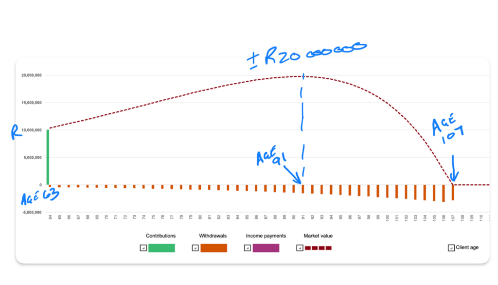The most effective way to draw monthly income from my RA and ETFs ...