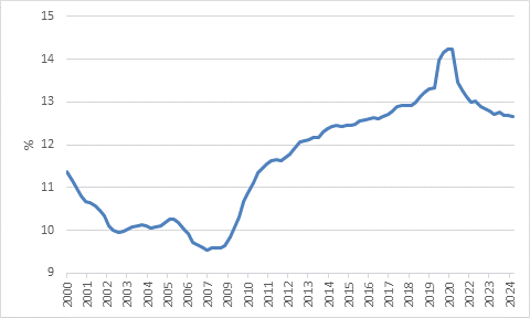 If economic growth accelerates as expected … - Moneyweb