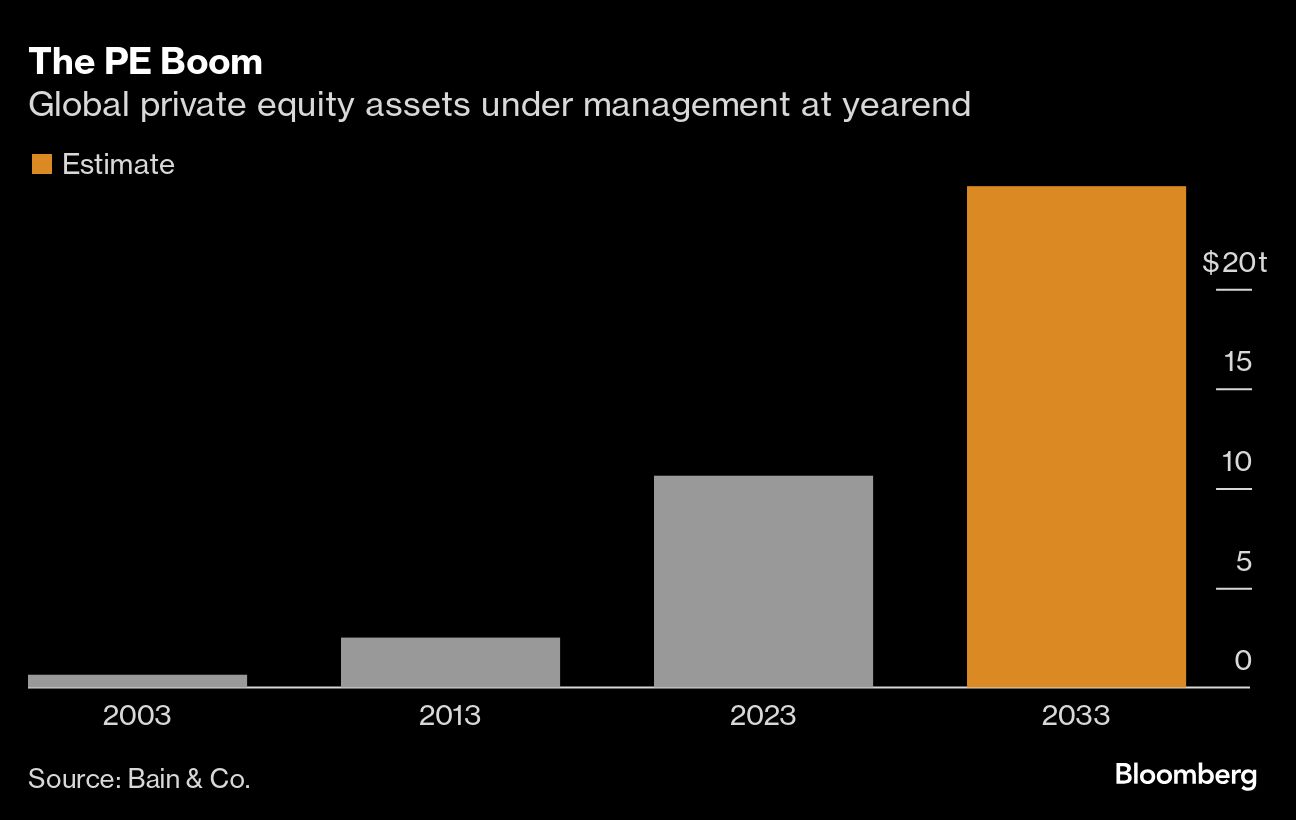 Wall Street math wizards are decoding private-market returns - Moneyweb