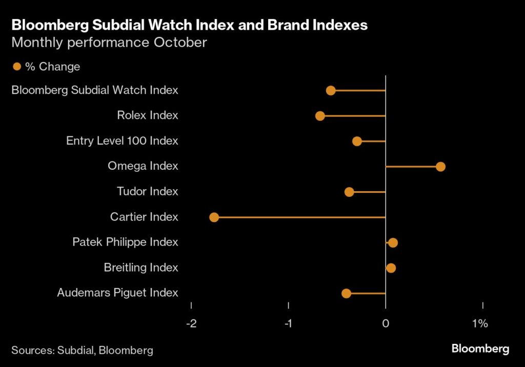 All the Rolex submariner watches ever made are now near a total $50bn ...