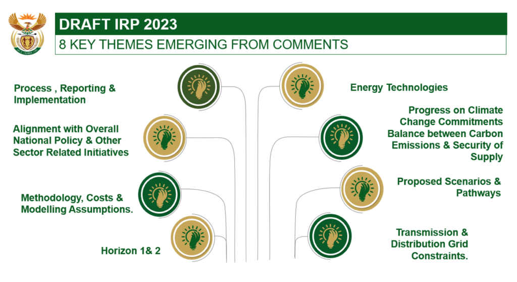 It’s all systems go for IRP2024 gazetting in Q1 2025 - Moneyweb