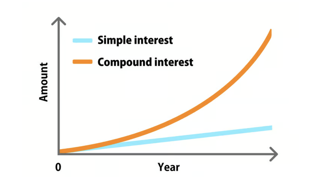Here’s how compound growth will make you a multimillionaire - Moneyweb