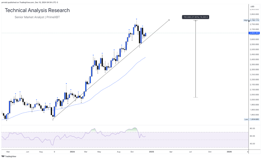 How do dollar and gold movements affect rand/dollar movements? - Moneyweb