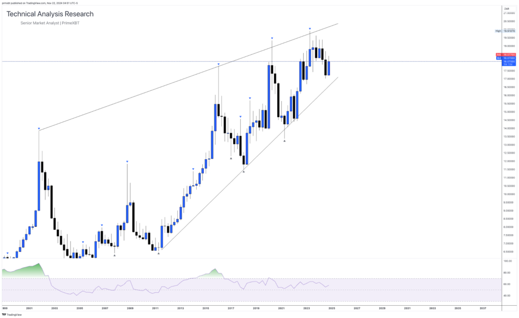 How key economic events affect rand/dollar volatility - Moneyweb