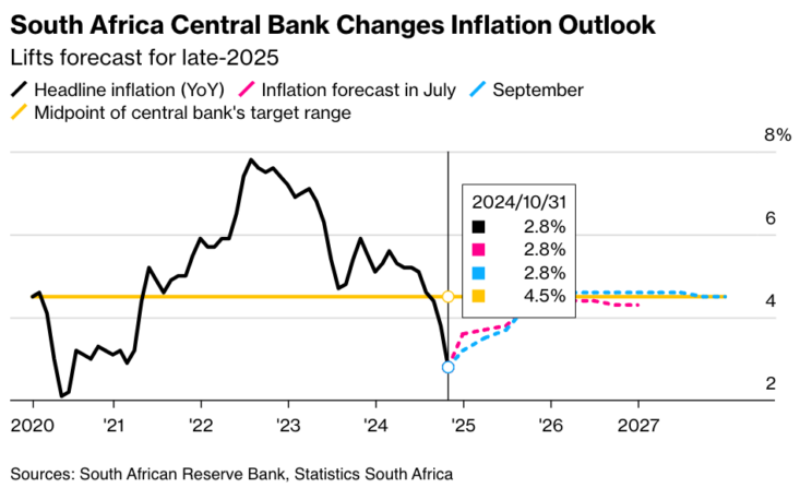 How key economic events affect rand/dollar volatility - Moneyweb
