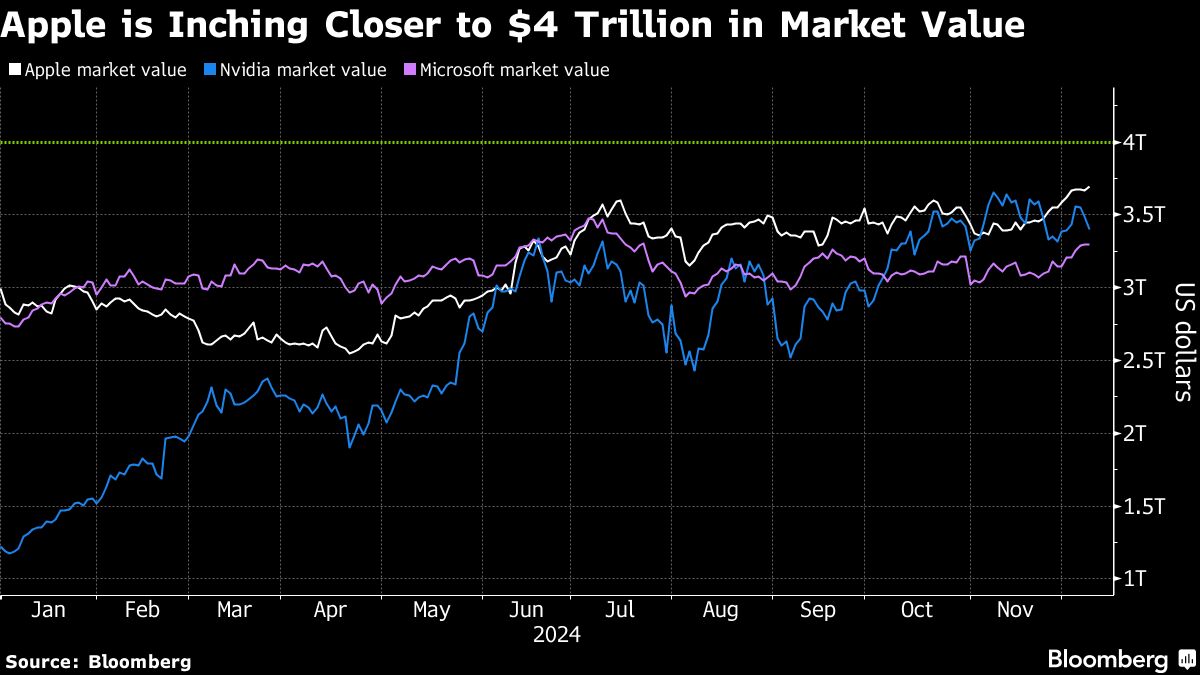 Apple shares are on a tear despite sluggish growth, tariff risks - Moneyweb