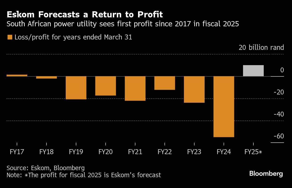 Eskom forecasts first profit since 2017 - Moneyweb