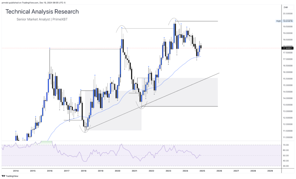 How do dollar and gold movements affect rand/dollar movements? - Moneyweb