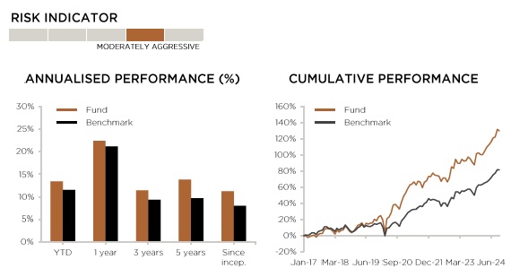 Everest Wealth, Part 1: Unpacking its private equity promise - Moneyweb