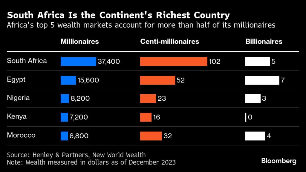 Luxury estates for the rich are booming in South Africa - Moneyweb