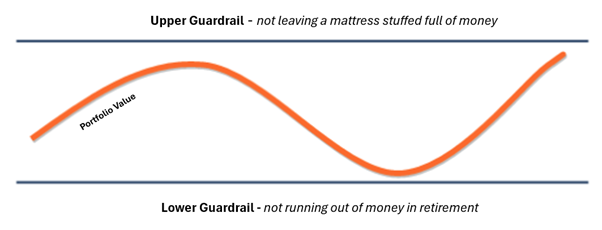 How guardrails can help you spend confidently in retirement - Moneyweb