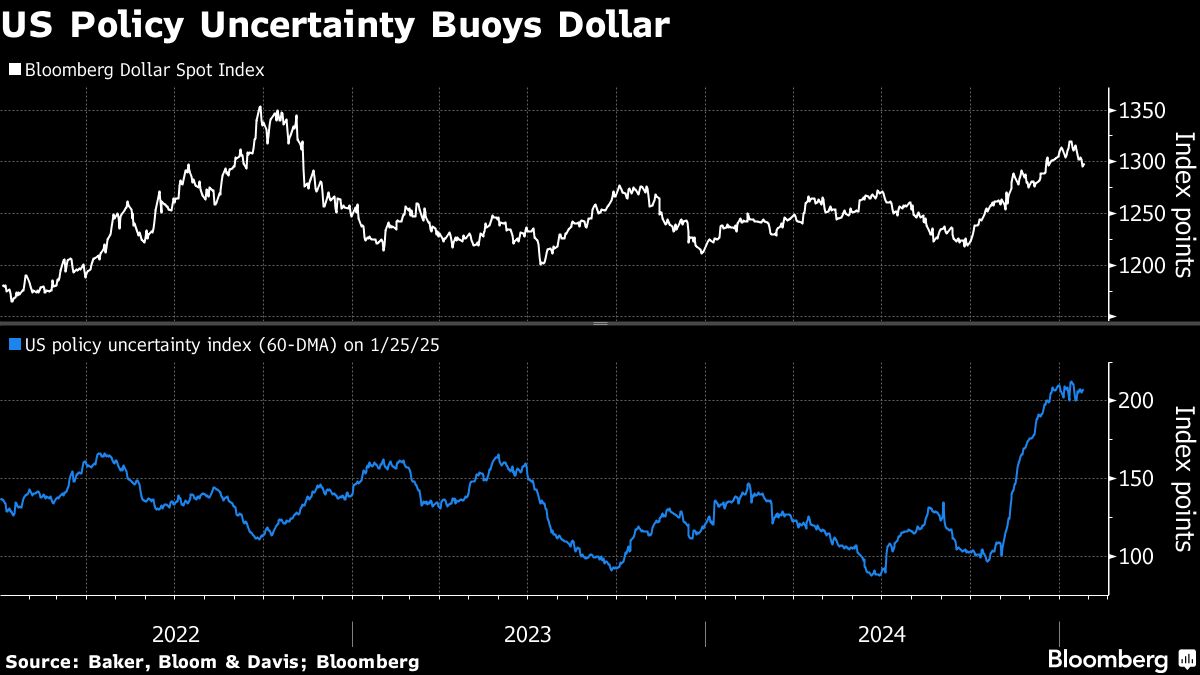 Dollar starts week on front foot on Trump’s Colombia tariffs - Moneyweb