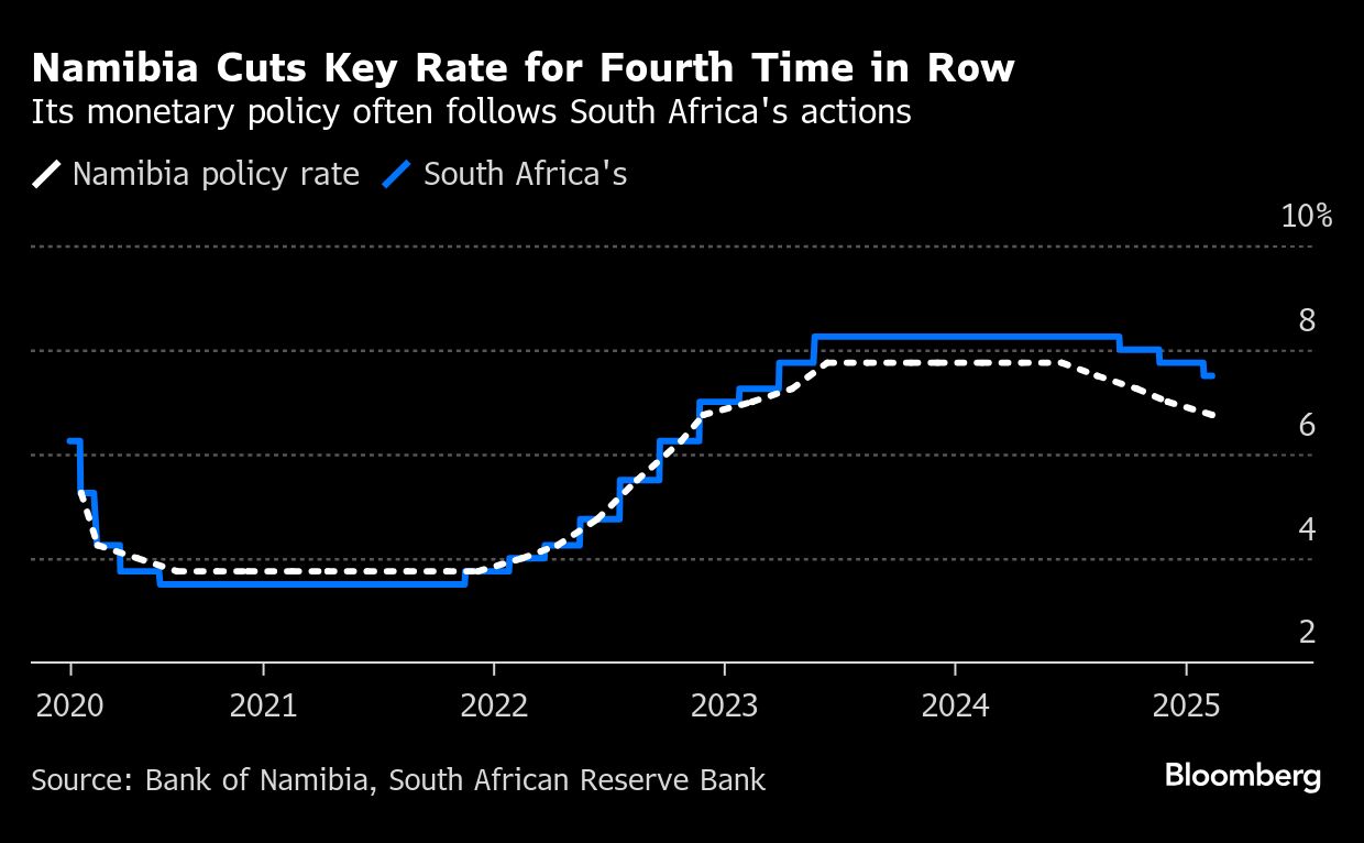 Namibia warns Trump spat with South Africa puts economy at risk - Moneyweb
