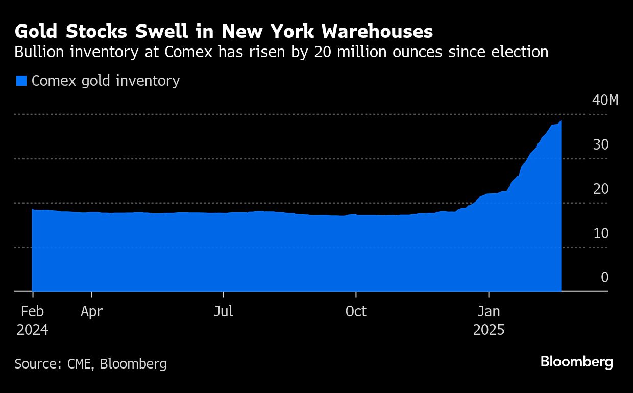 Five key charts to watch in global commodity markets this week - Moneyweb