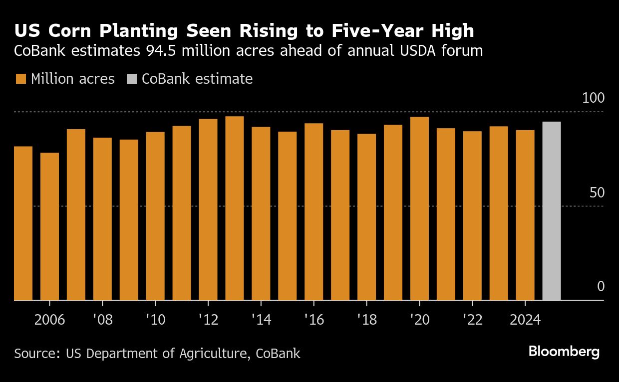 Five key charts to watch in global commodity markets this week - Moneyweb