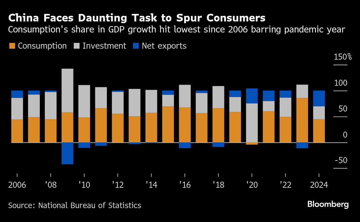Xi prepares to unveil China stimulus plan as trade war heats up - Moneyweb