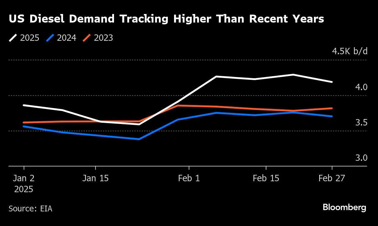 Five key charts to watch in global commodity markets this week - Moneyweb