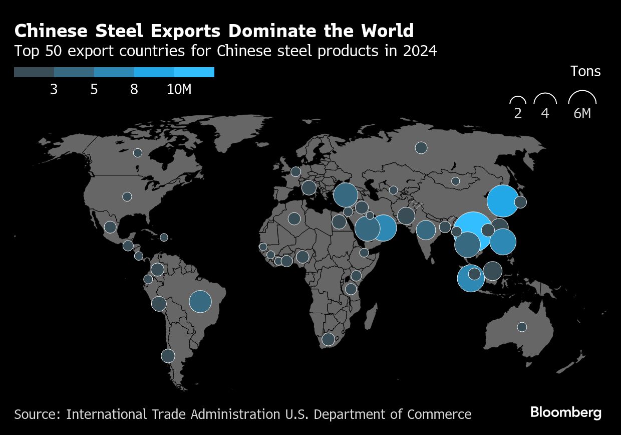 Five key charts to watch in global commodity markets this week - Moneyweb