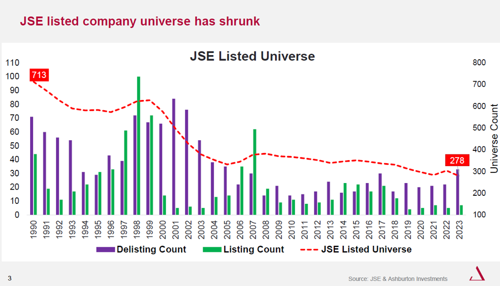 Is the JSE still a good place to grow your wealth? - Moneyweb