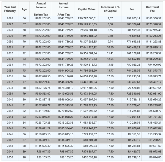Why withdrawing your pension from the GEPF could be your worst ...