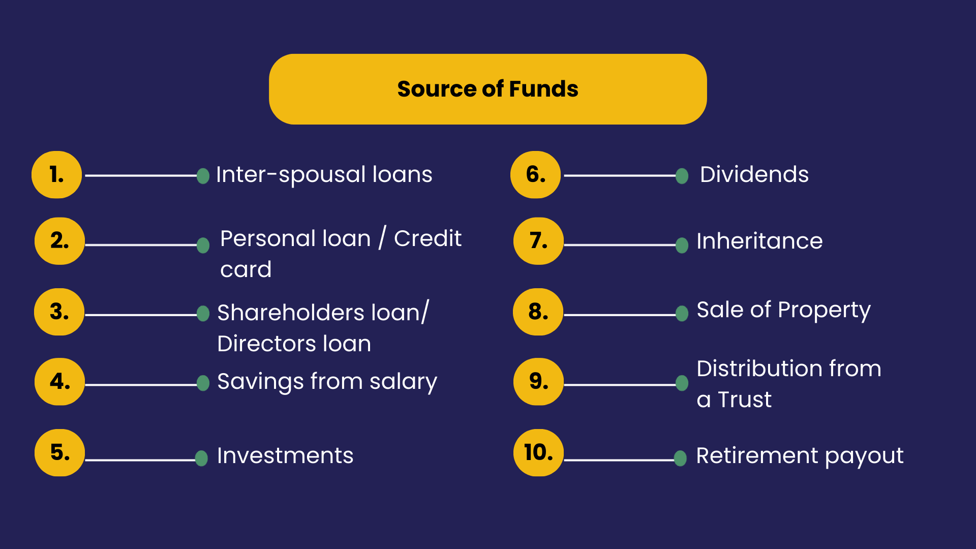 Arbitrage: How much do I need? - Moneyweb